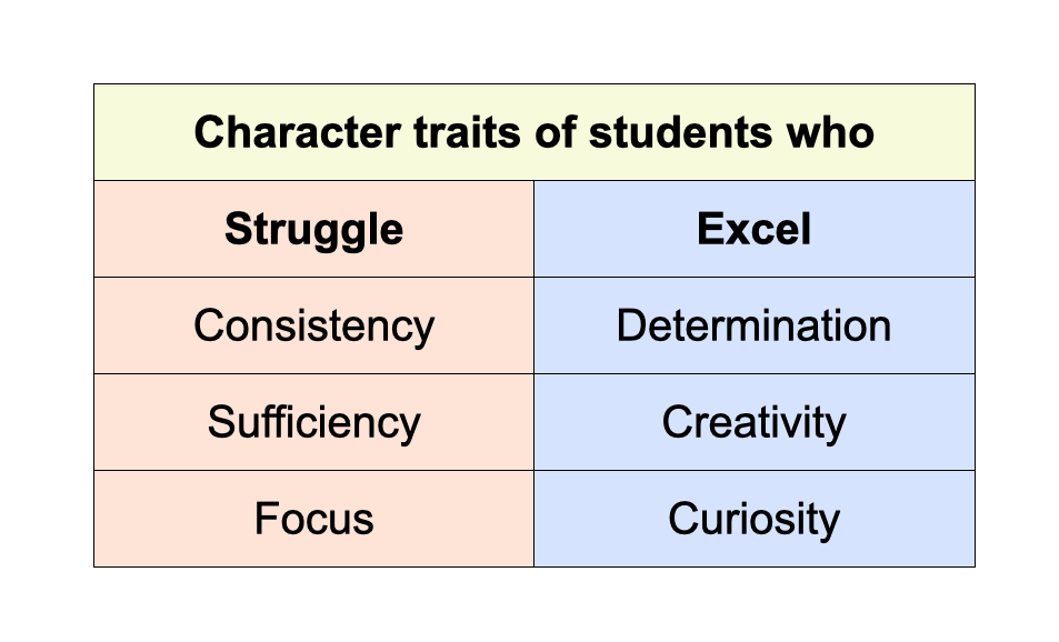Character traits of good learners - Lysette Offley