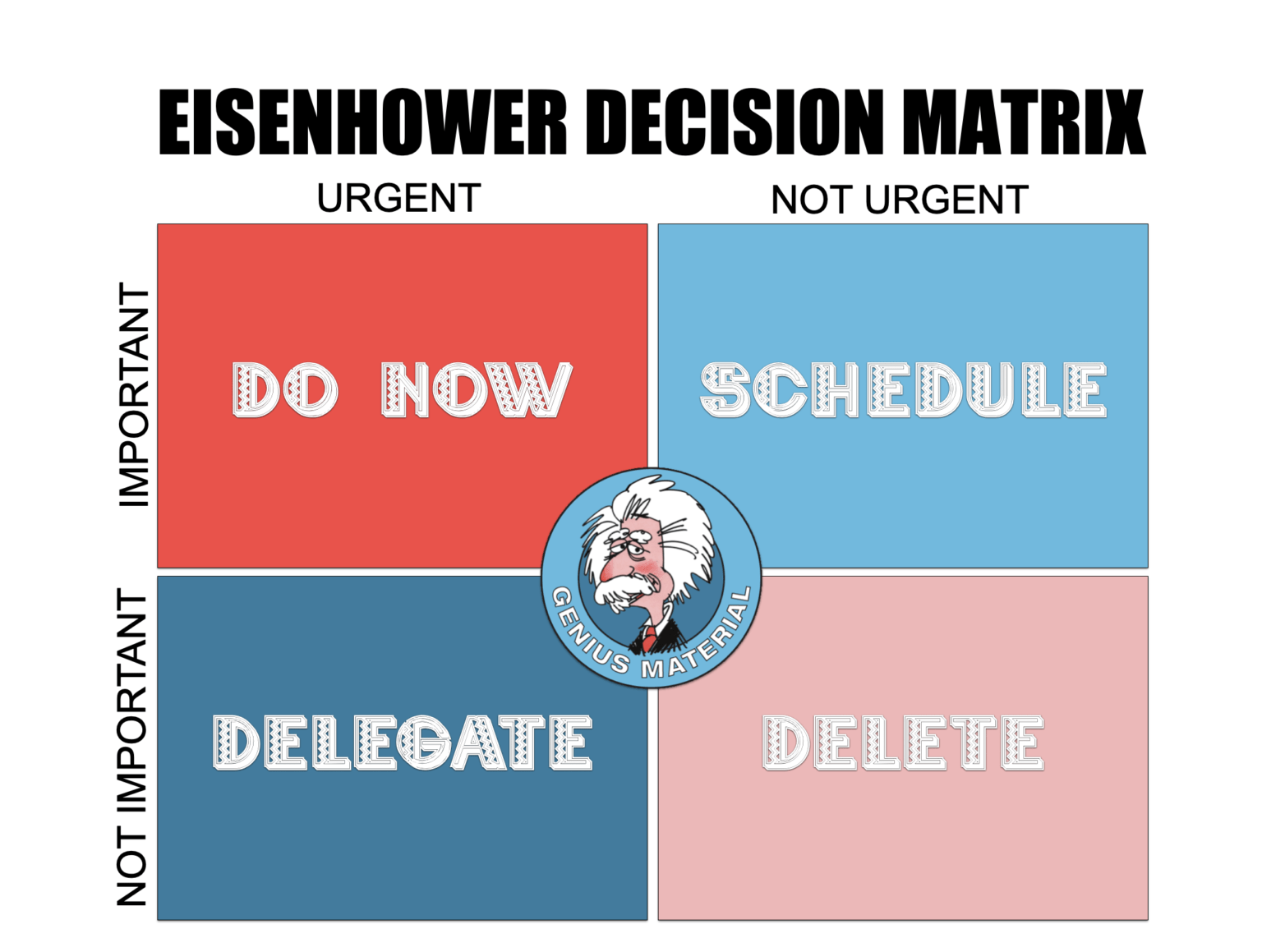 The Einsenhower Matrix · Genius Material
